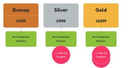 PebbleGo Overview - Features, Pricing and How to Sign In